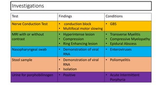 APPROACH TO ACUTE FLACCID PARALYSIS .pptx