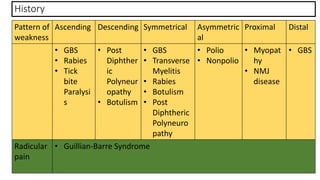 APPROACH TO ACUTE FLACCID PARALYSIS .pptx