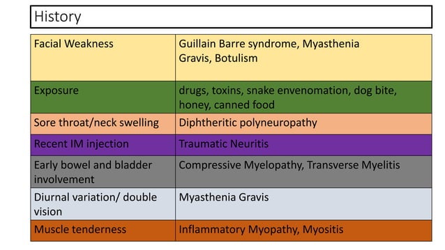 APPROACH TO ACUTE FLACCID PARALYSIS .pptx | Physical Therapy | Wellness