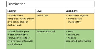 APPROACH TO ACUTE FLACCID PARALYSIS .pptx
