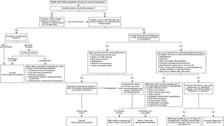 Approach to acute headache | PPTX