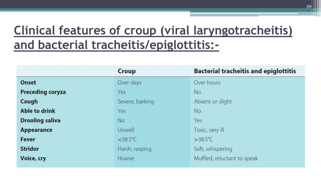 Approach to Acute infective upper airway obstruction (infective stridor ...