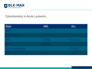 APPROACH TO ACUTE LEUKEMIA DIAGNOSIS.pptx