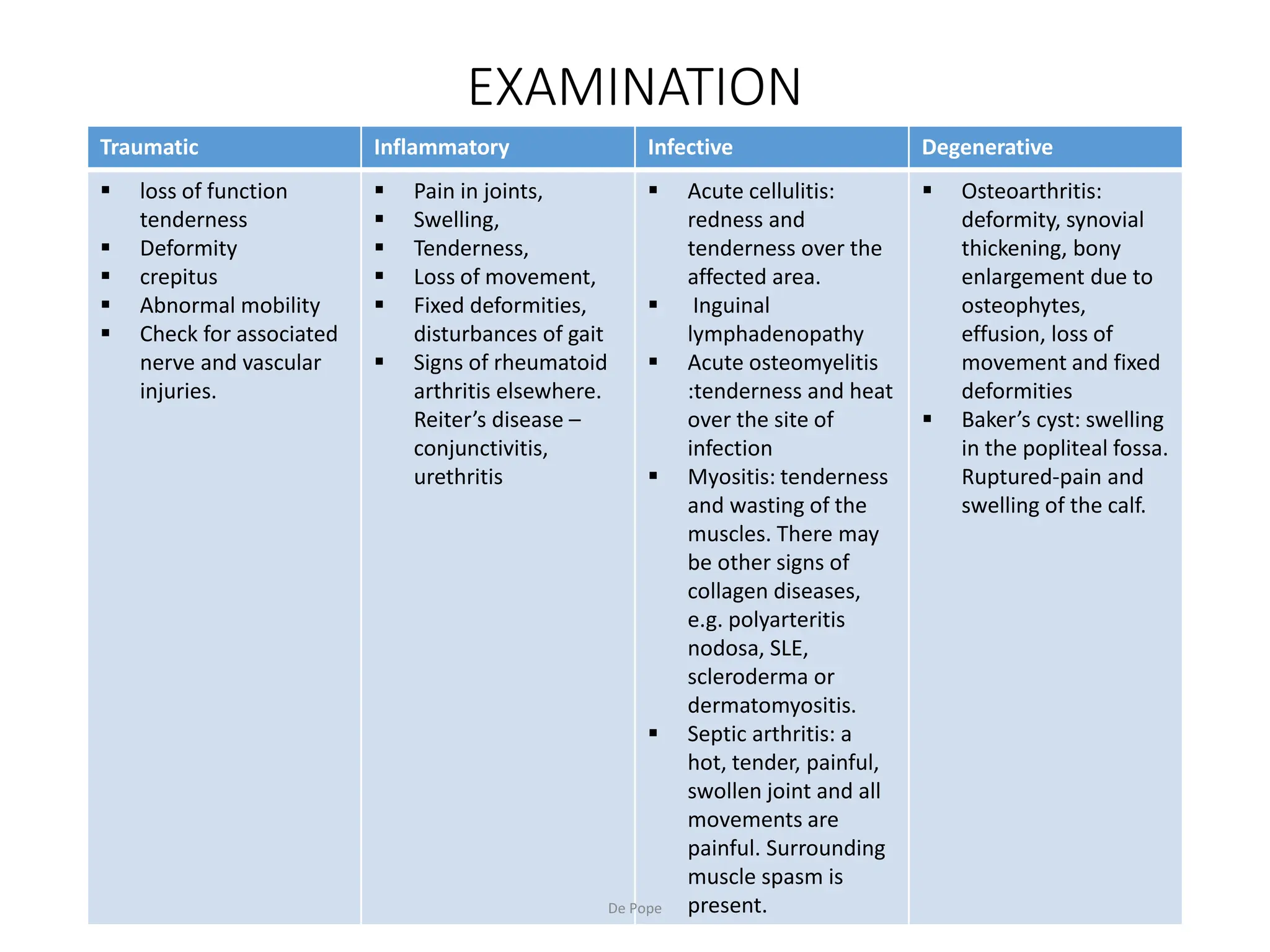 Approach To Acute Limb Pain in pediatrics | PPTX