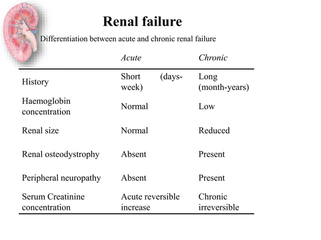 Approach to Acute renal failure.ppt
