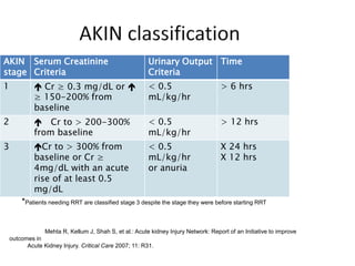 Approach to Acute renal failure.ppt