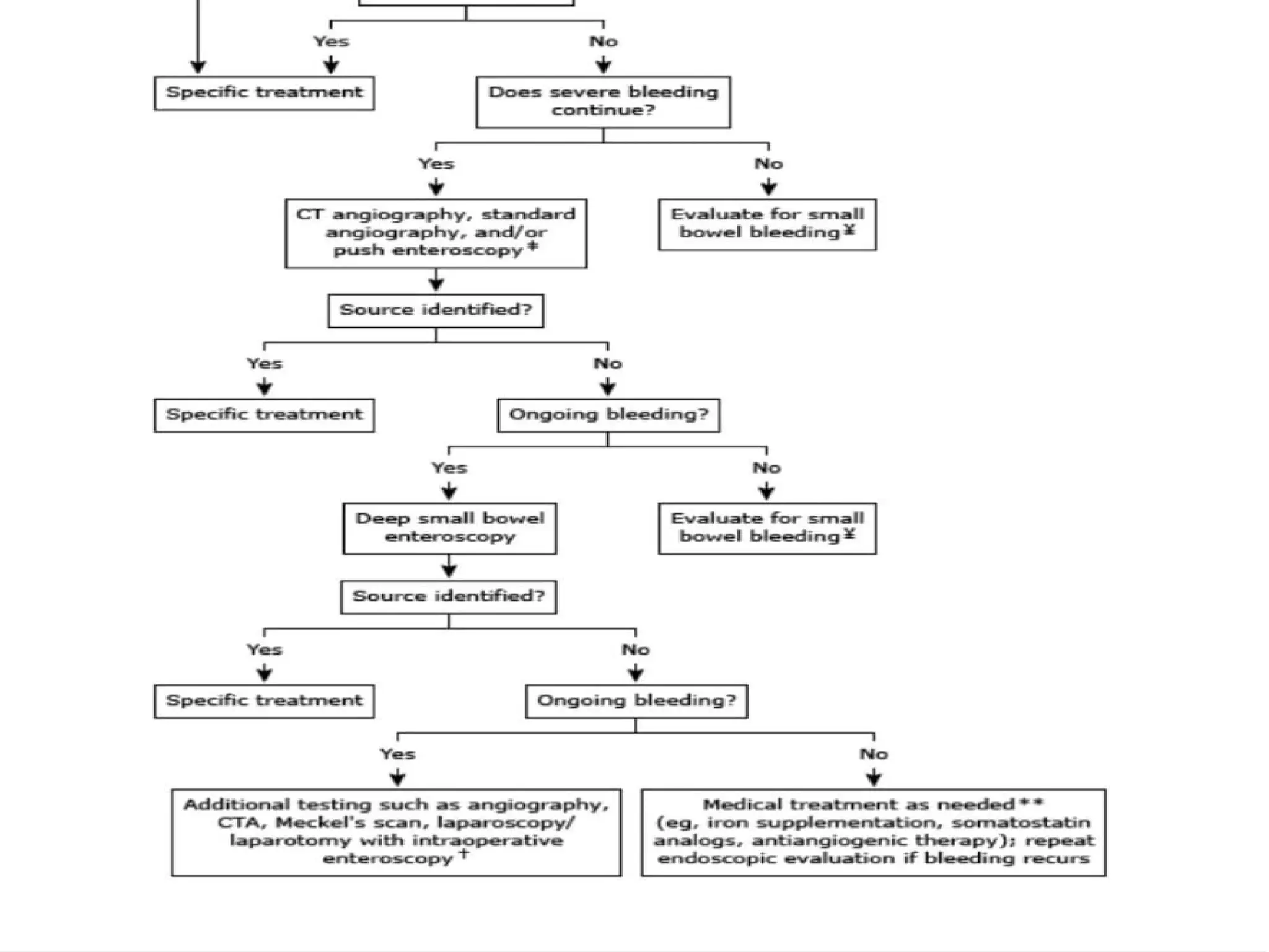 Approach To Acute Upper Gastrointestinal Bleeding 1 1 5 3 Pptx