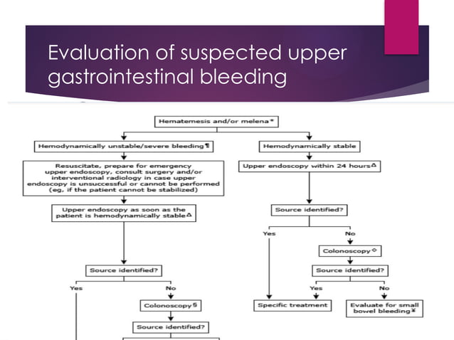 Approach to acute upper gastrointestinal bleeding(1) (1)-5(3).pptx
