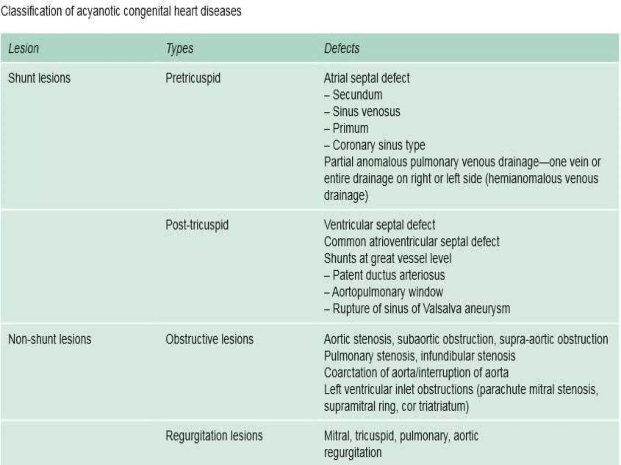 approachtoacyanoticcongenitalheartdiseasesbynag-160721044129.pptx