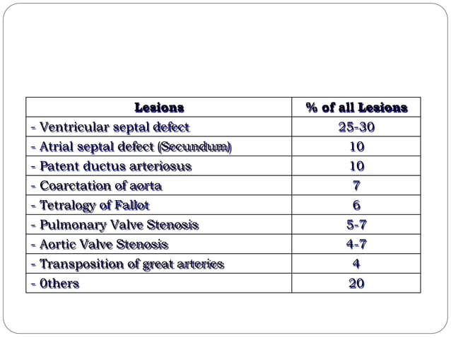 approachtoacyanoticcongenitalheartdiseasesbynag-160721044129.pptx