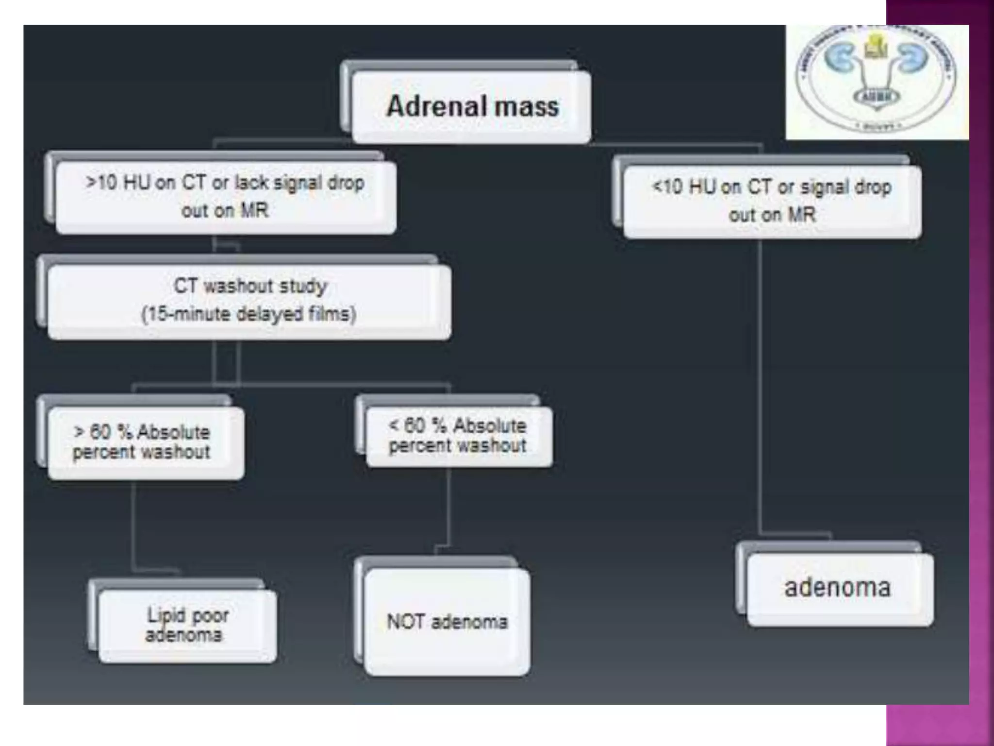 Approach to adrenal incidentaloma | PPTX