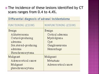 Approach to adrenal incidentaloma | PPTX