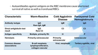 Approach to Autoimmune Hemolytic Anemia | PPTX