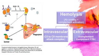 Approach to Autoimmune Hemolytic Anemia | PPTX