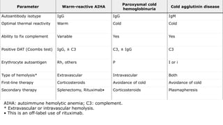Approach to Autoimmune hemolytic anemia | PPTX