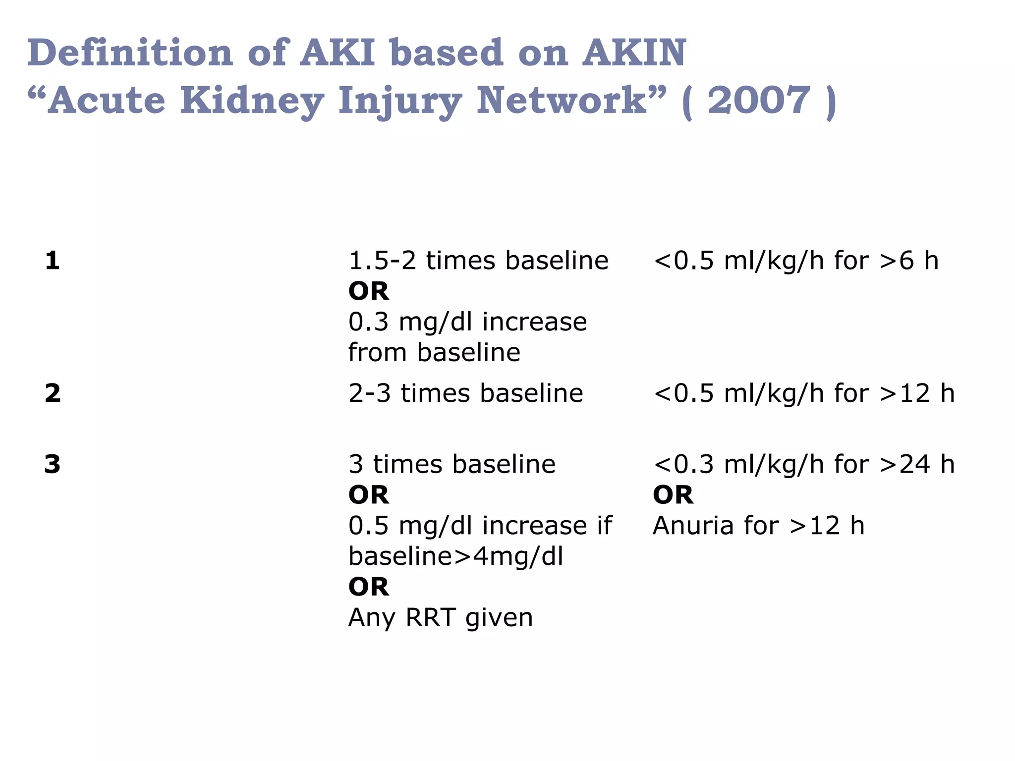 Approach to aki | PDF