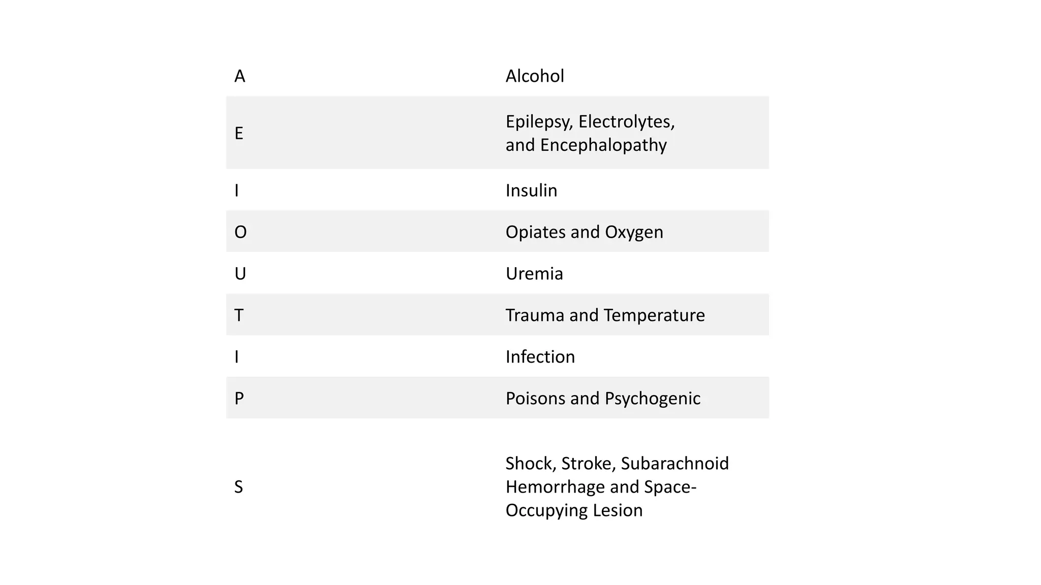 Approach to altered mental status arvin | PPTX