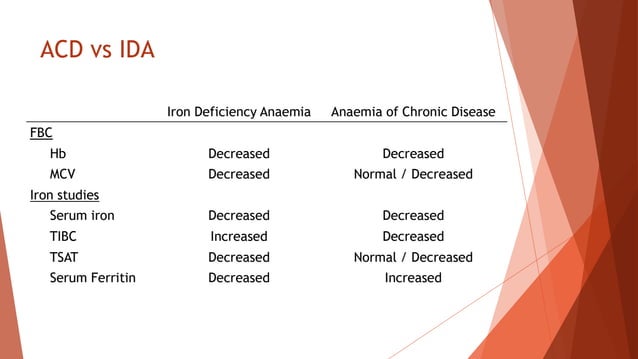 Approach to anaemia copy.pptx