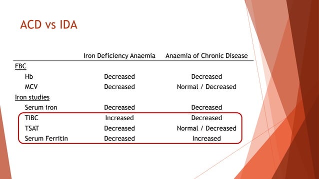 Approach to anaemia copy.pptx