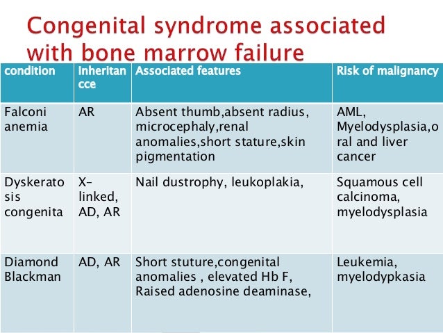 Approach to anemia