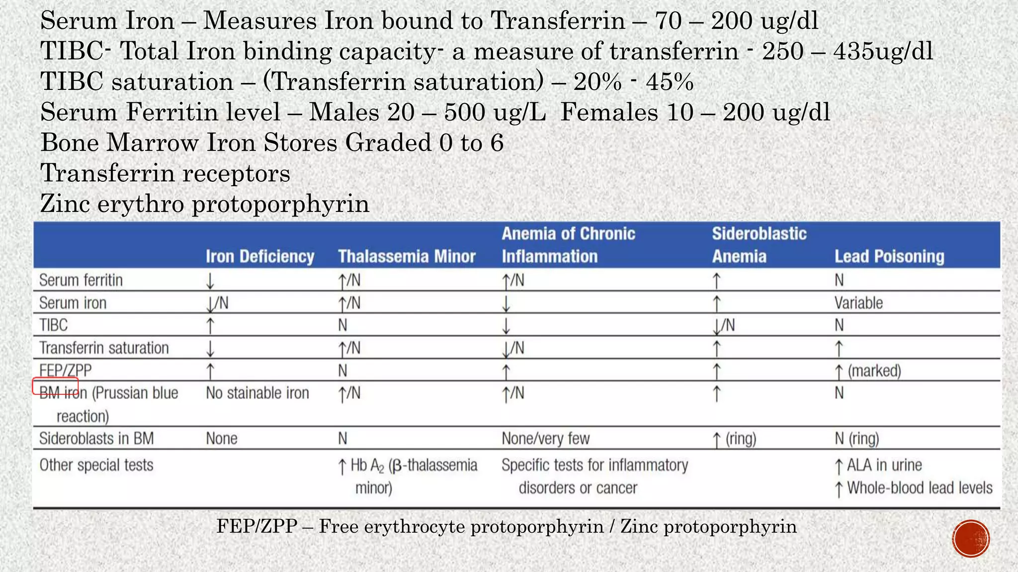 Approach to anemia | PPTX