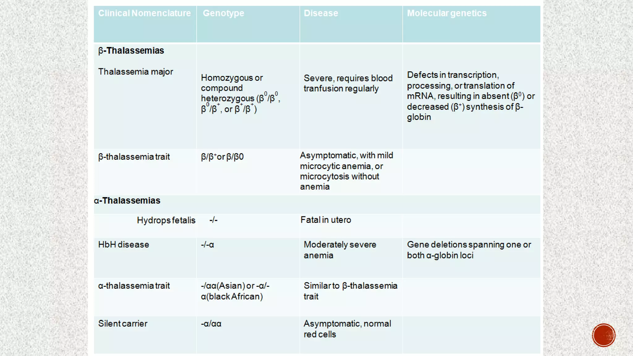 Approach to anemia | PPTX