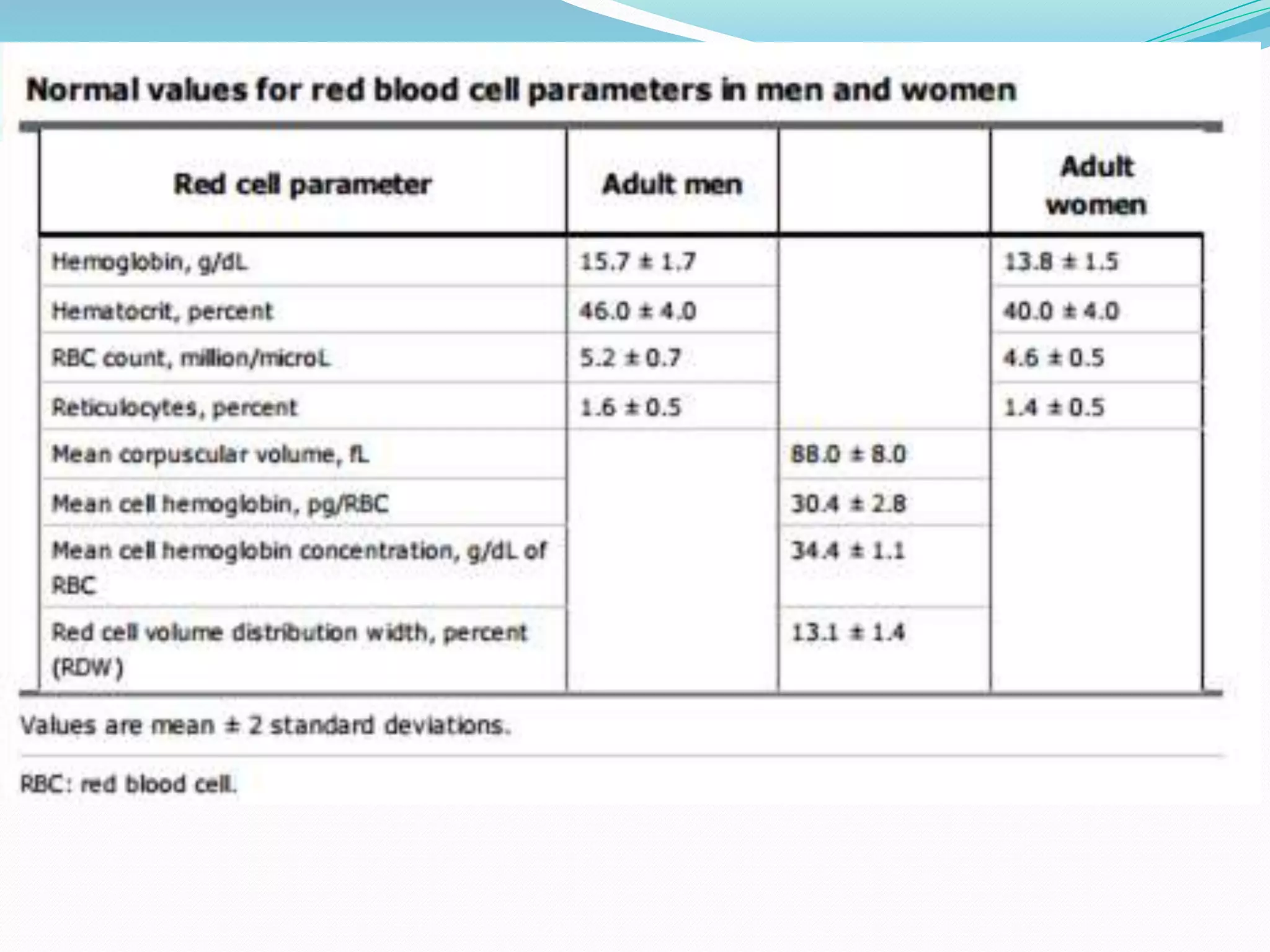 Approach to anemia | PPTX