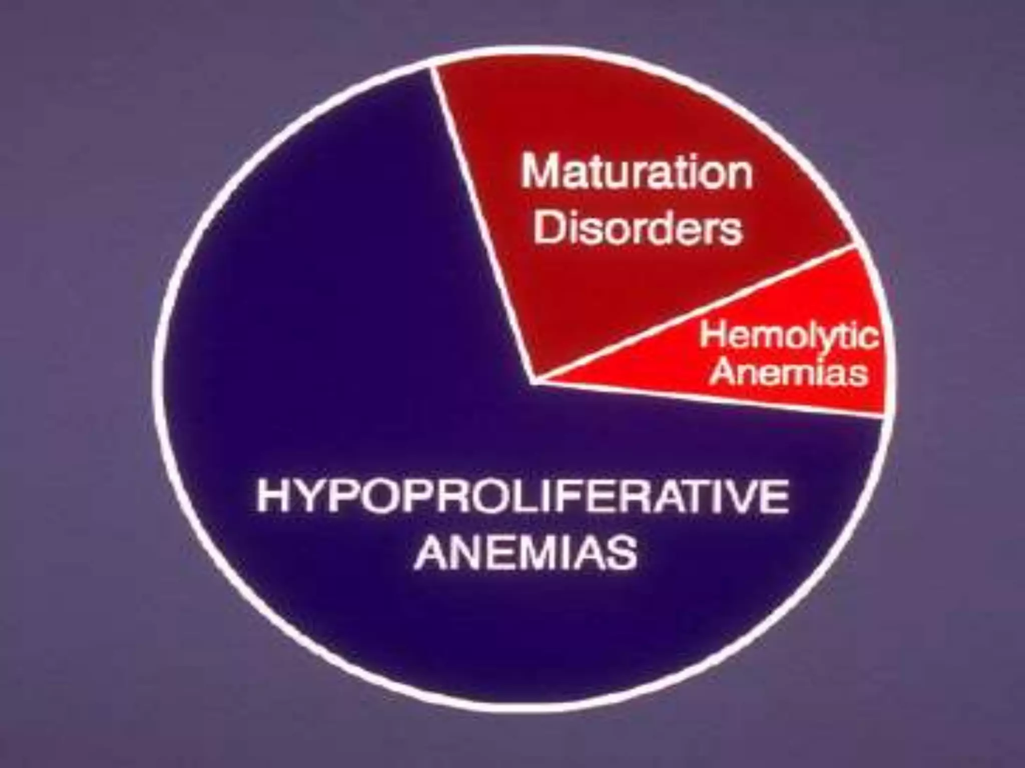 Approach to anemia | PPT | Blood Disorders | Diseases and Conditions