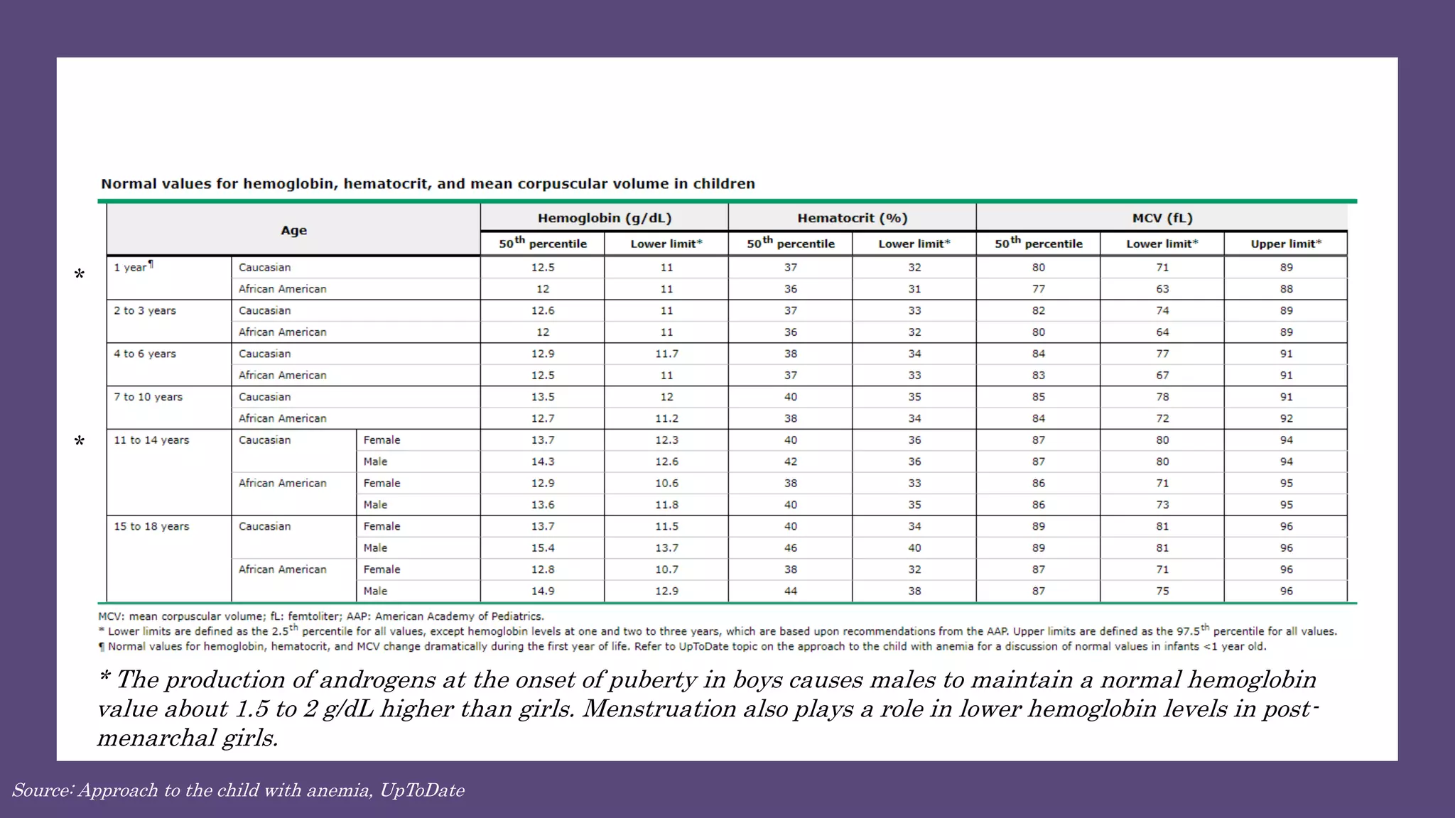 Approach to Pediatric Anemia | PPTX