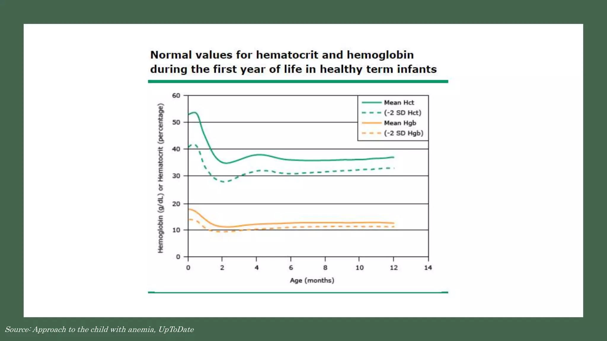 Approach to Pediatric Anemia | PPTX