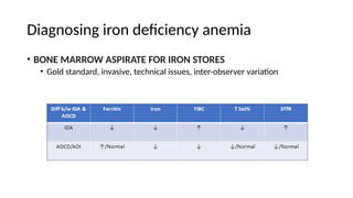 Approach to a pt of Anemia mainly clinical.pptx