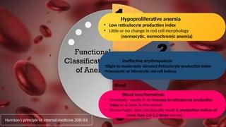 Approach to Anemia - case presentation anemia | PPTX