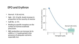 Approach to anemia based on Harrison's book | PPTX