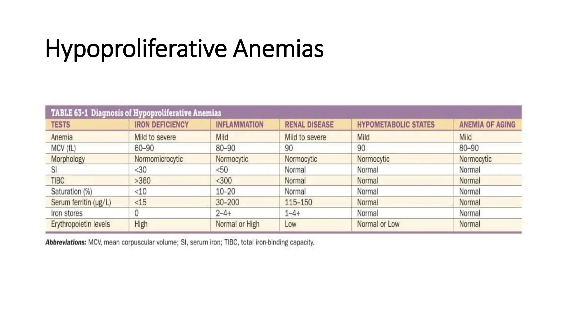 Approach to Anemia - Copy.pptx how to diagnose | PPT