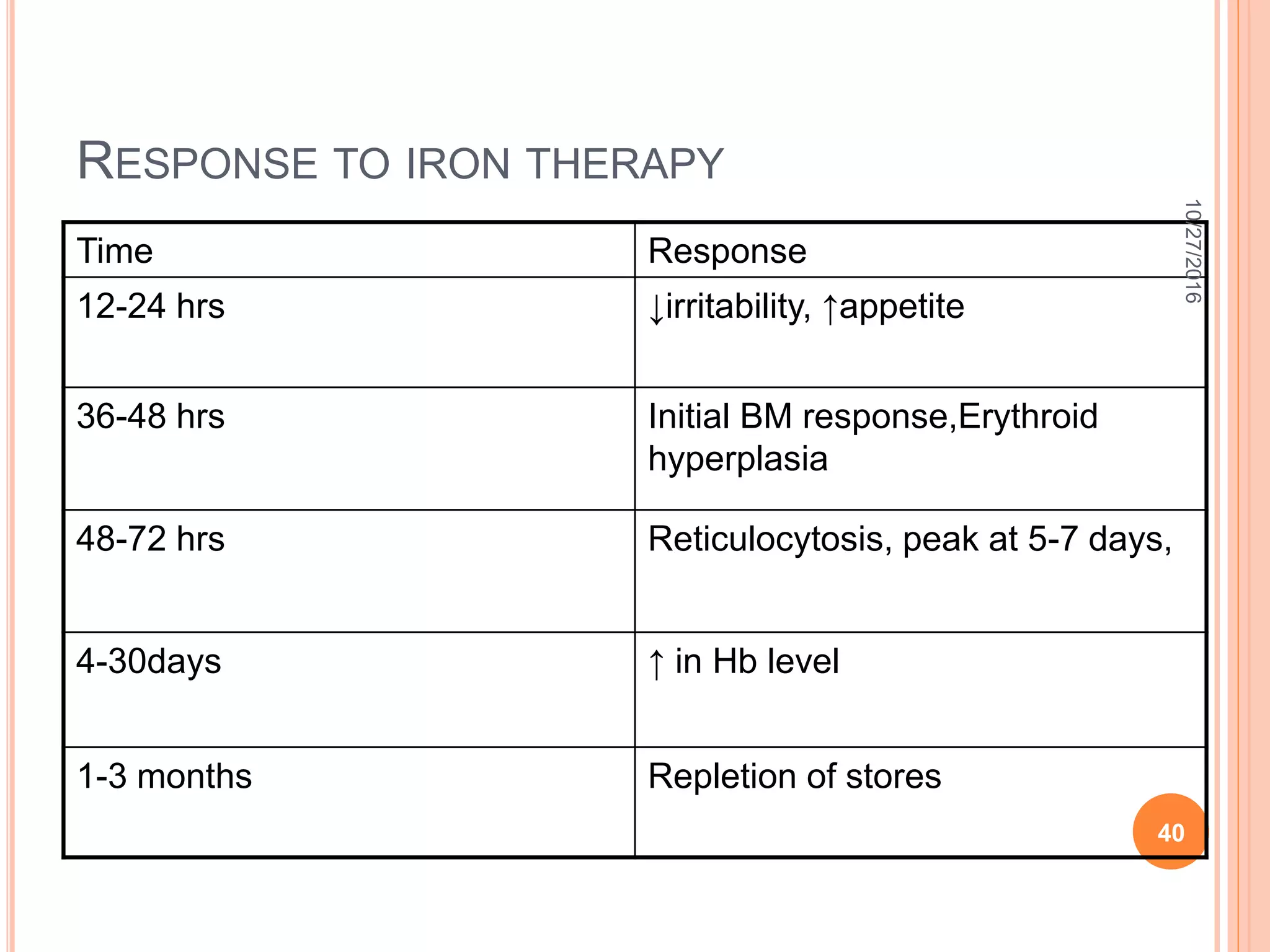 Approach to anemia and iron deficiency anemia | PPTX