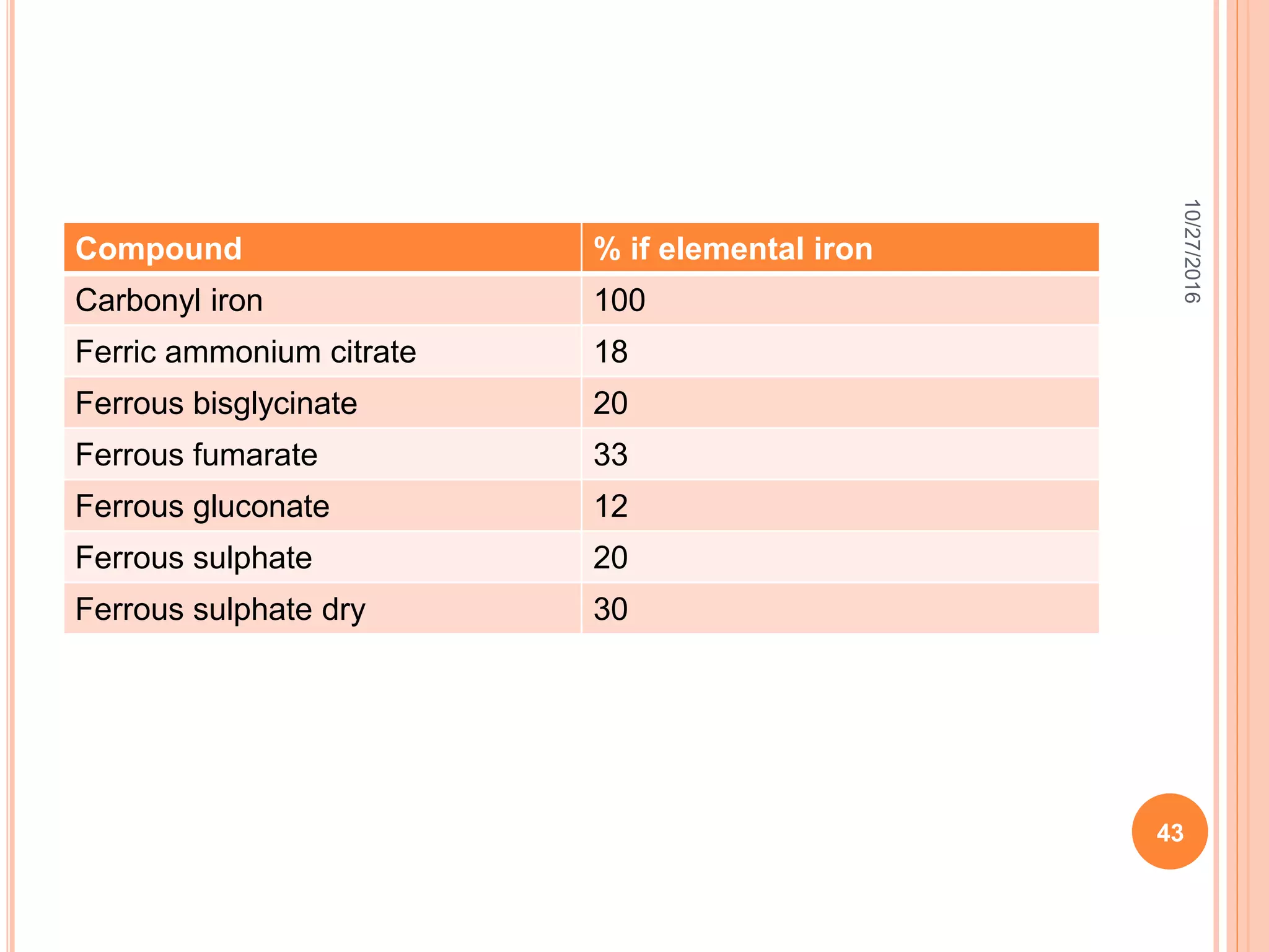 Approach to anemia and iron deficiency anemia | PPTX