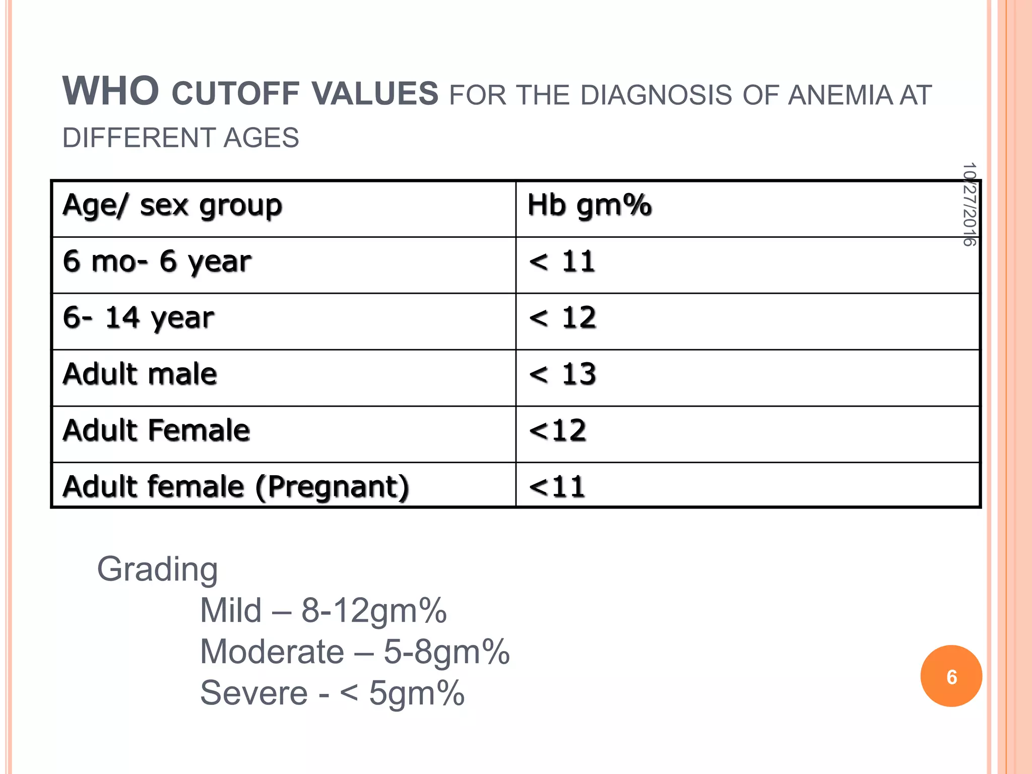 Approach to anemia and iron deficiency anemia | PPTX