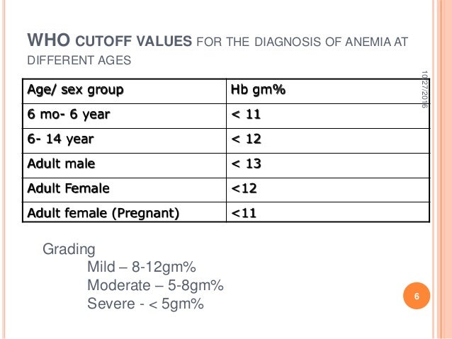 Approach to anemia and iron deficiency anemia