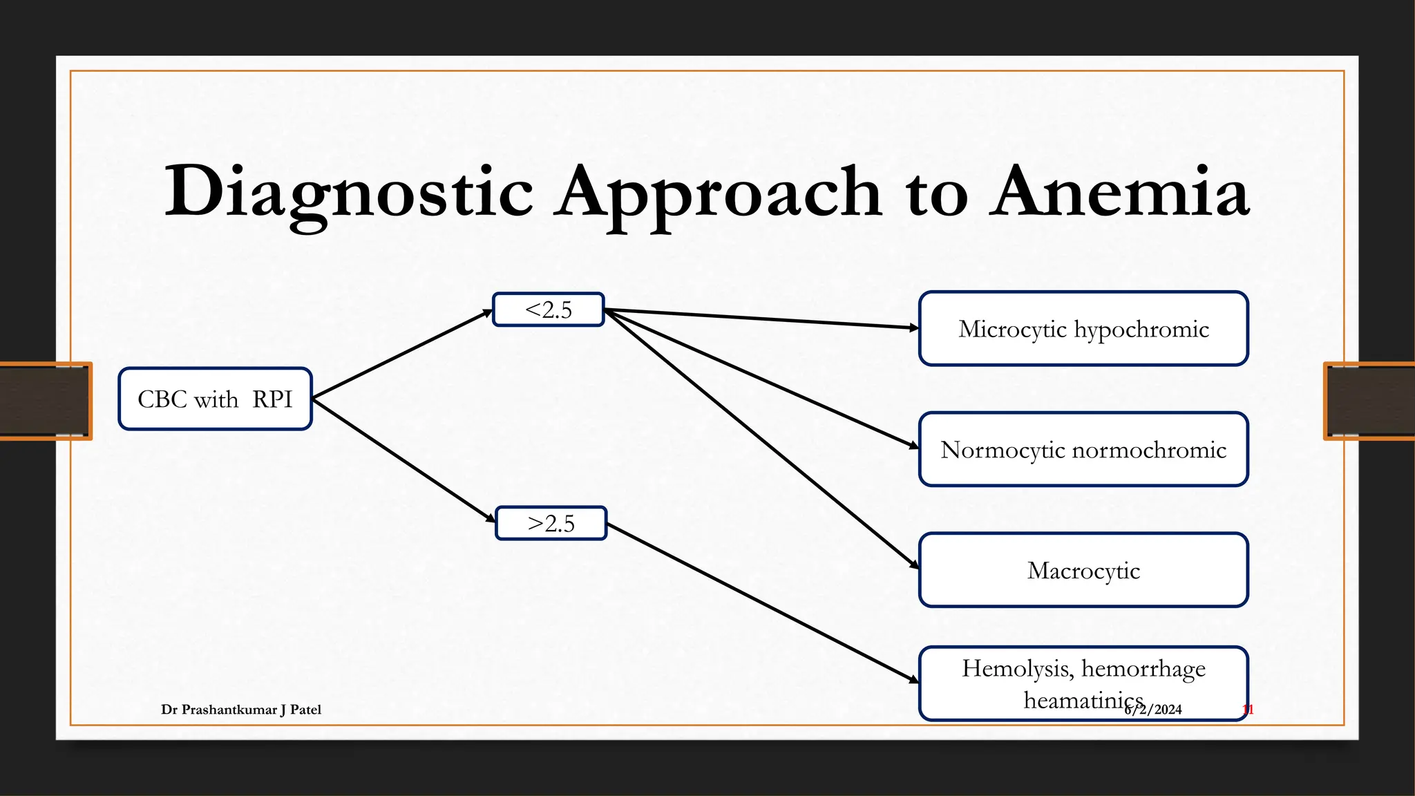 Approach to anemia for Dr 128 final.pptx