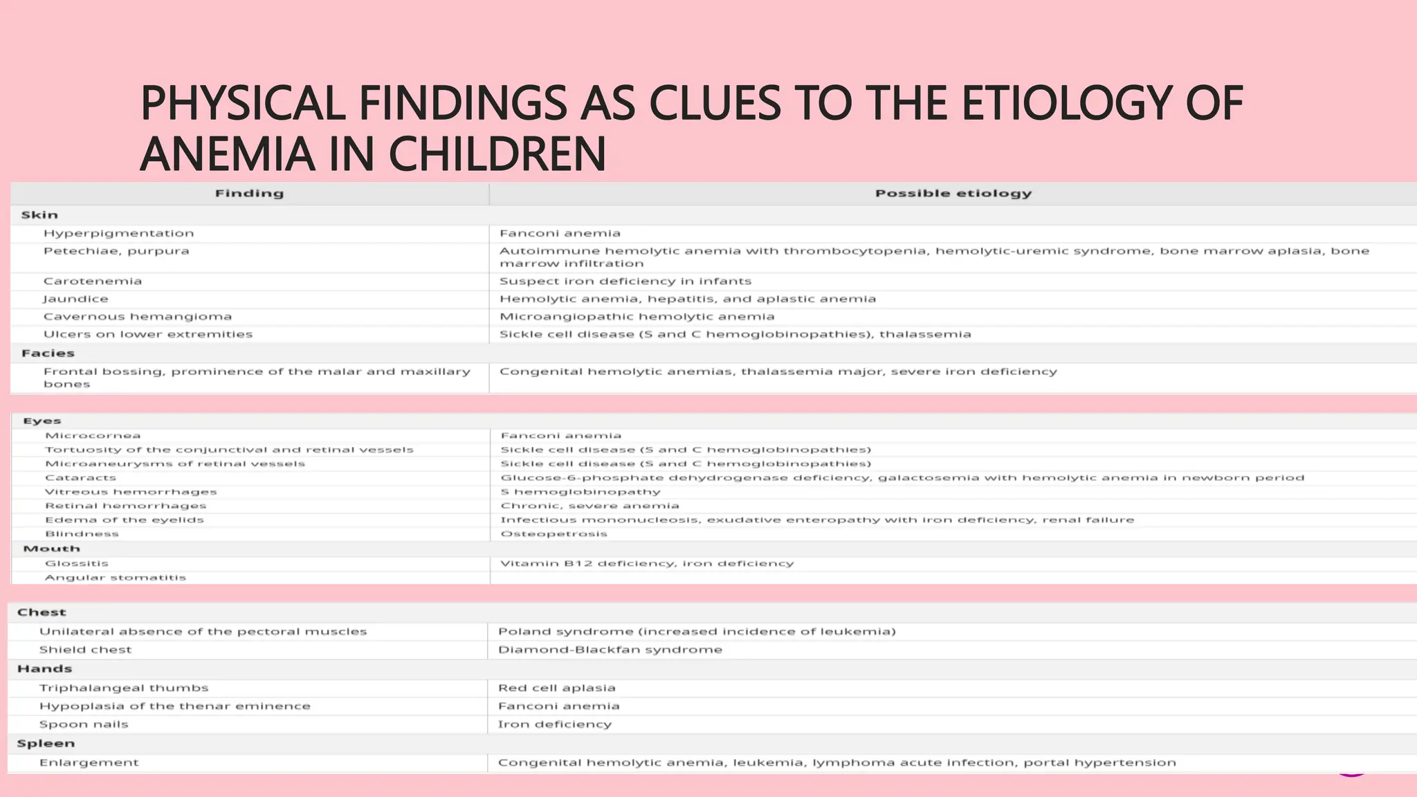 approach to anemia in children: IDA , MEGALOBLASTIC ANEMIA AND APLASTIC ...