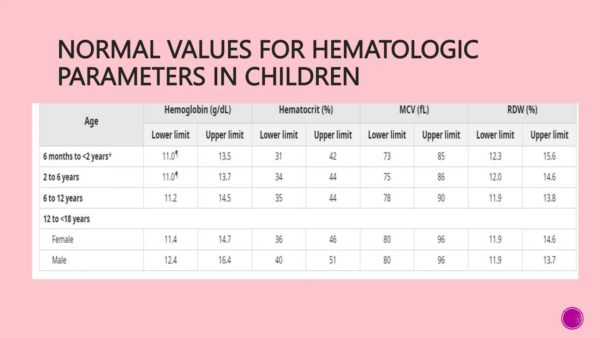 approach to anemia in children: IDA , MEGALOBLASTIC ANEMIA AND APLASTIC ...