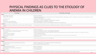 approach to anemia in children: IDA , MEGALOBLASTIC ANEMIA AND APLASTIC ...