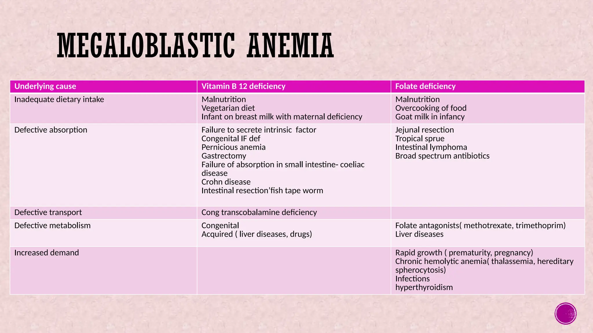 approach to anemia in children-undergraduates lecture | PPT