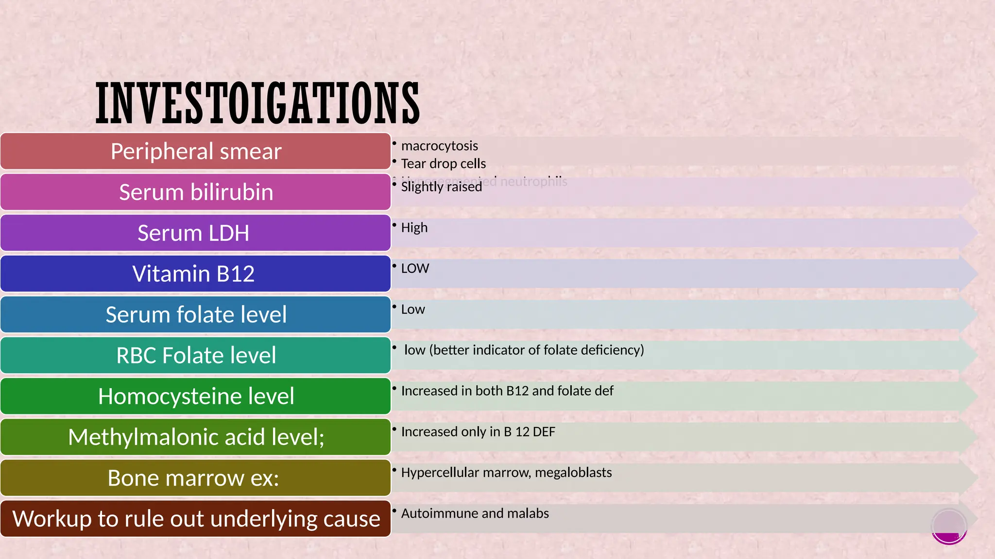 approach to anemia in children-undergraduates lecture | PPT