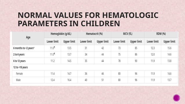 approach to anemia in children-undergraduates lecture | PPT