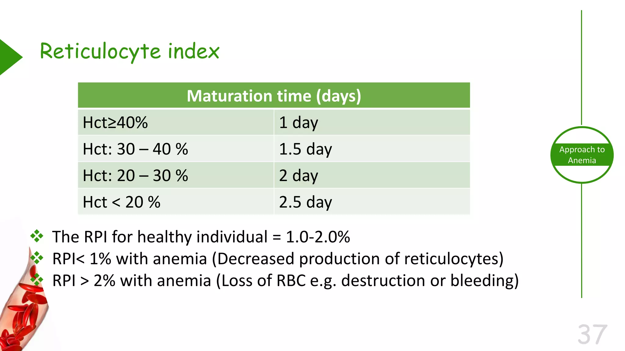 Approach to anemia ppt | PDF
