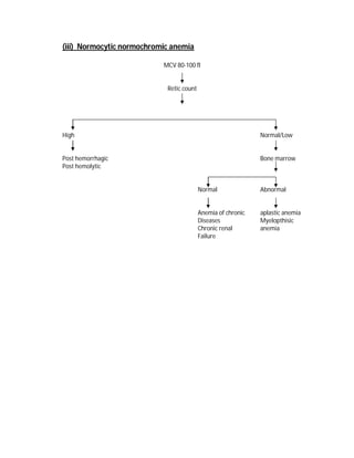 Laboratory approach to anemias | PDF | Blood Disorders | Diseases and ...