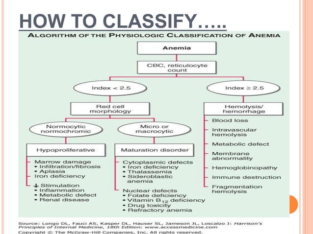 Approach to anemias