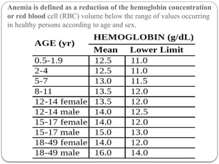 Approach to anemic child ( thalassemia ).pptx