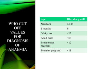 APPROACH TO ANIEMIA IN CHILDREN pediatric | PPTX